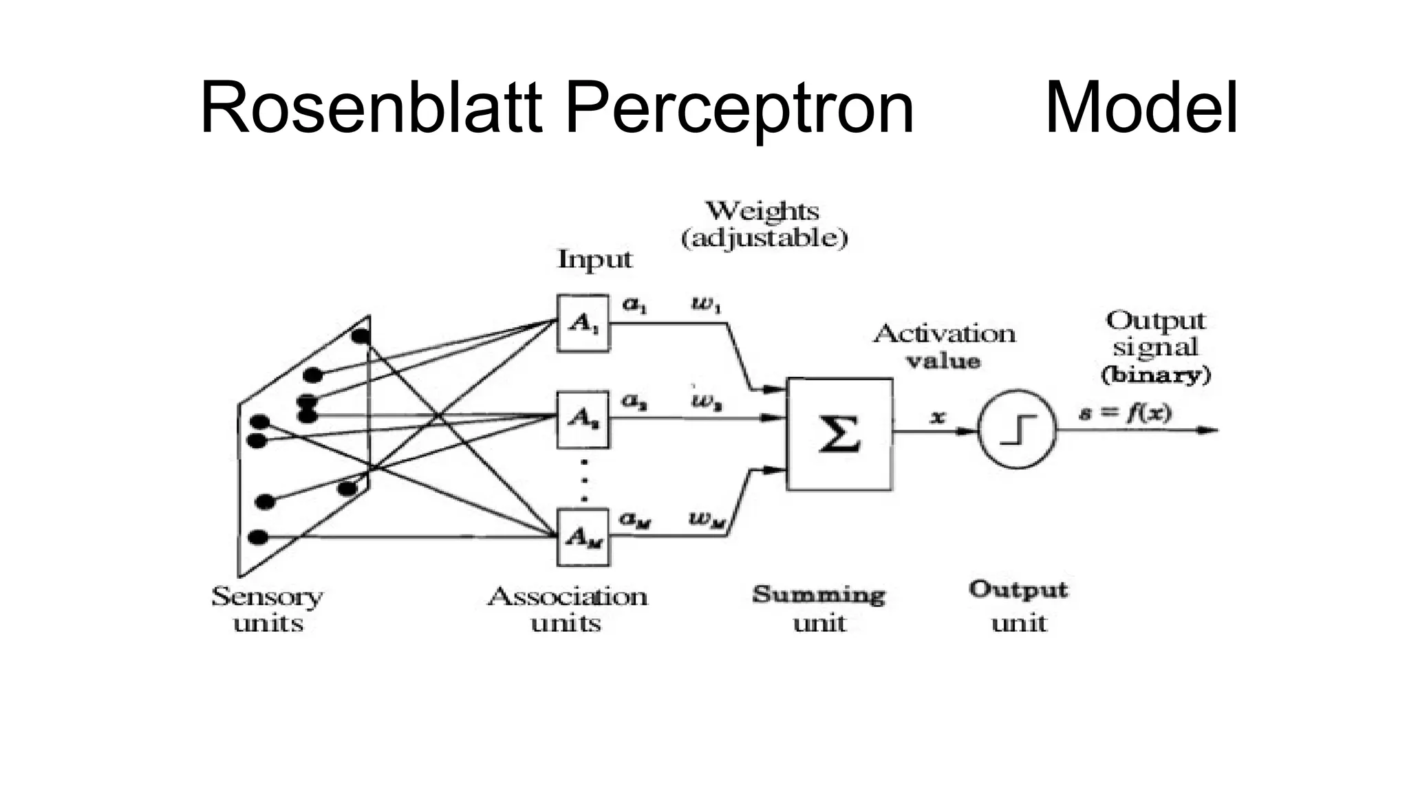 ANN details with examples perceptron types | PPTX
