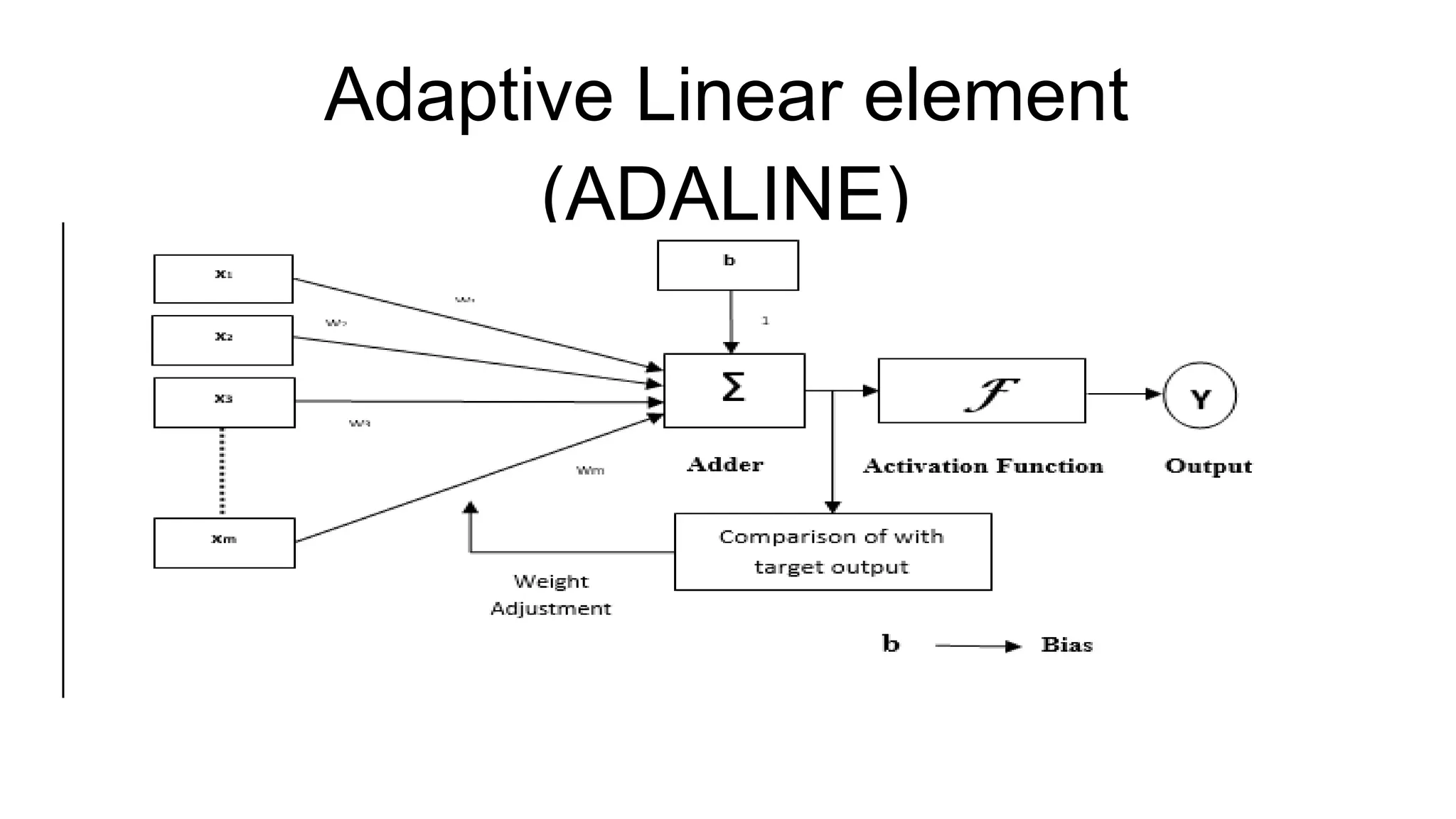 ANN details with examples perceptron types | PPTX