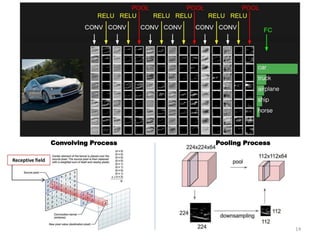 Towards Dropout Training for Convolutional Neural Networks | PPTX