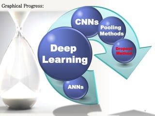 Towards Dropout Training for Convolutional Neural Networks | PPTX