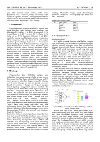 Optimasi Model Artificial Neural Network Untuk Klasifikasi Paket ...