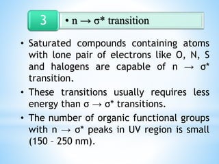 UV- VISIBLE SPECTROSCOPY BY Ann | PPT