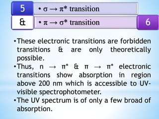UV- VISIBLE SPECTROSCOPY BY Ann | PPT
