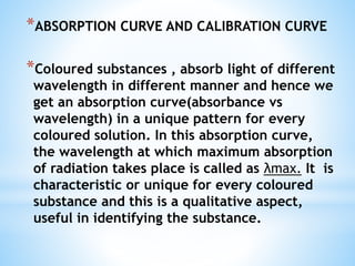 UV- VISIBLE SPECTROSCOPY BY Ann | PPT