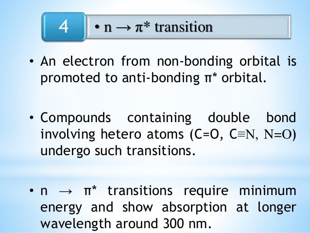 UV- VISIBLE SPECTROSCOPY BY Ann