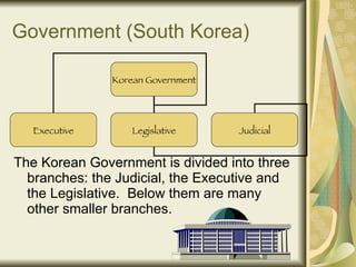 South Korea and Japan | PPT