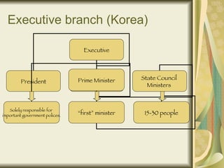 South Korea and Japan | PPT