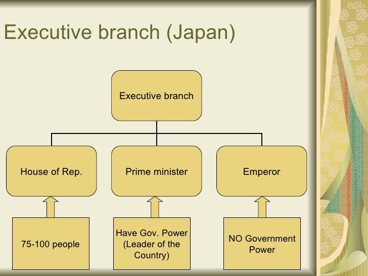 Chart Of The Japanese Government