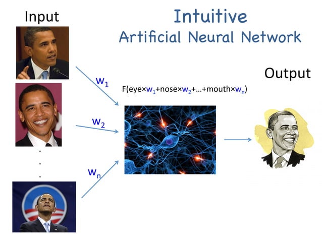 Introduction to Artificial Neural Network | PDF | Artificial Intelligence | Technology & Computing