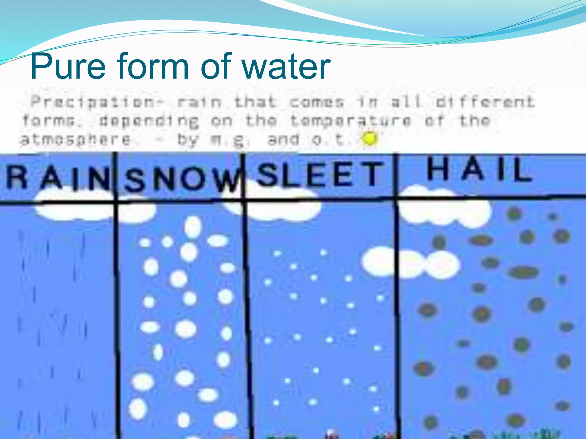 WaterPollution | PPTX