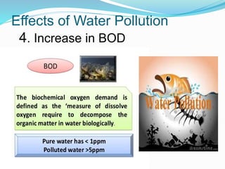 WaterPollution | PPTX