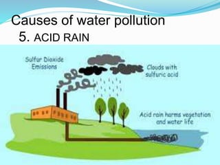 Water Pollution Chart For Kids