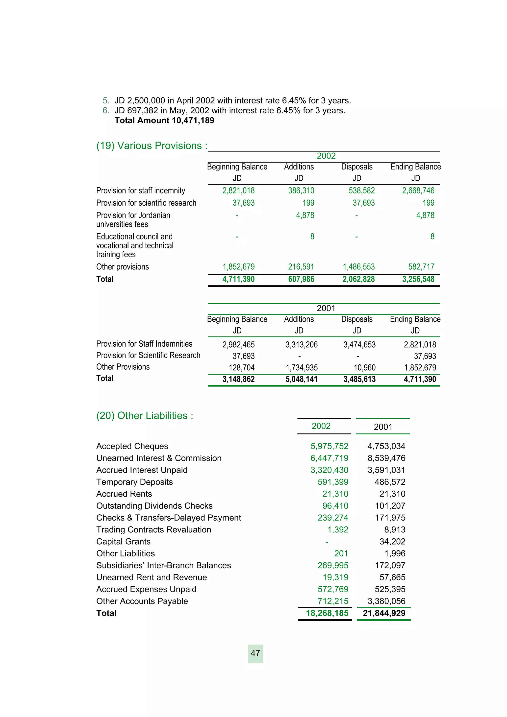 Annual financial-report-2002 | PDF