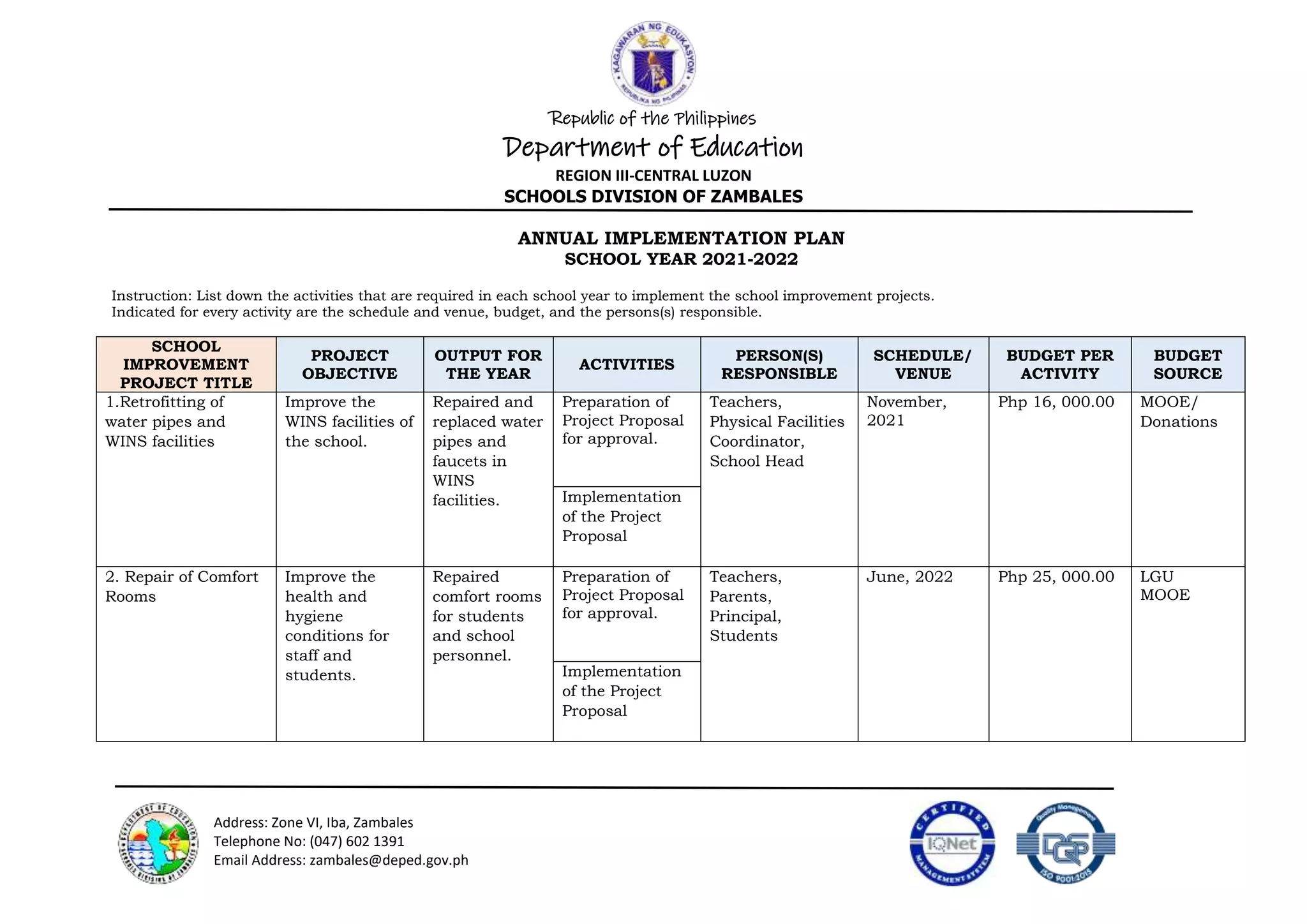 ANNUAL-IMPLEMENTATION-PLAN-SY 2021-2022-SAMPLE.docx