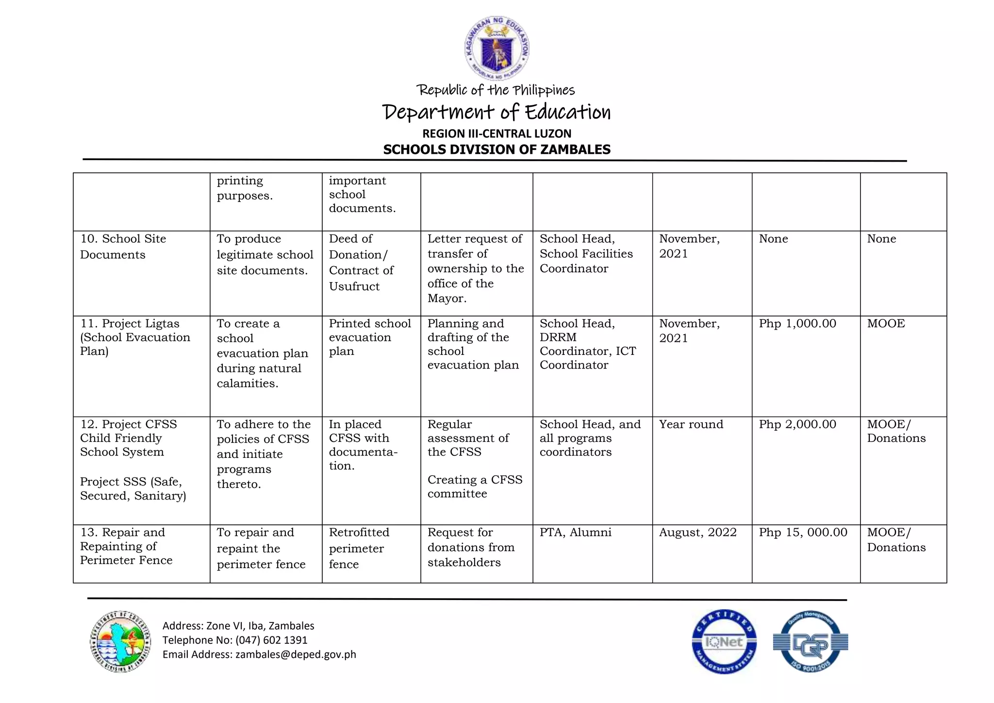 ANNUAL-IMPLEMENTATION-PLAN-SY 2021-2022-SAMPLE.docx
