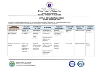 ANNUAL-IMPLEMENTATION-PLAN-SY 2021-2022-SAMPLE.docx