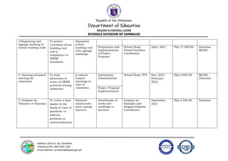 ANNUAL-IMPLEMENTATION-PLAN-SY 2021-2022-SAMPLE.docx