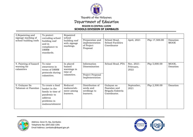 ANNUAL-IMPLEMENTATION-PLAN-SY 2021-2022-SAMPLE.docx