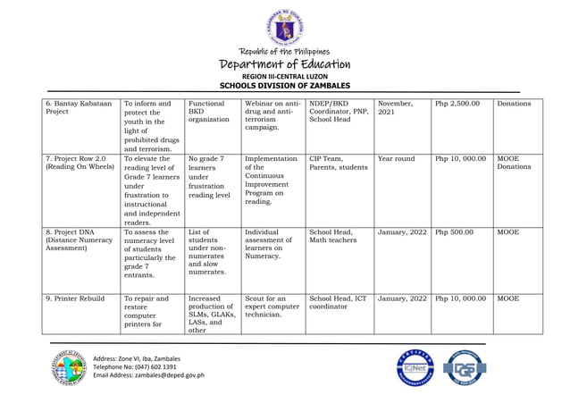ANNUAL-IMPLEMENTATION-PLAN-SY 2021-2022-SAMPLE.docx