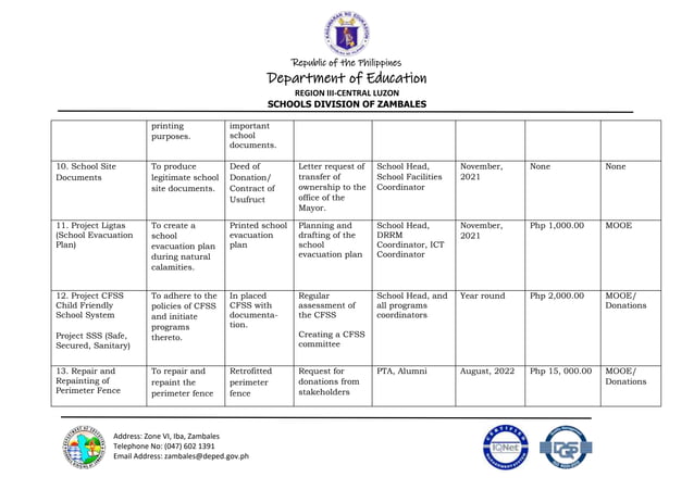 ANNUAL-IMPLEMENTATION-PLAN-SY 2021-2022-SAMPLE.docx