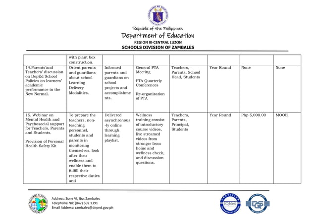 ANNUAL-IMPLEMENTATION-PLAN-SY 2021-2022-SAMPLE.docx