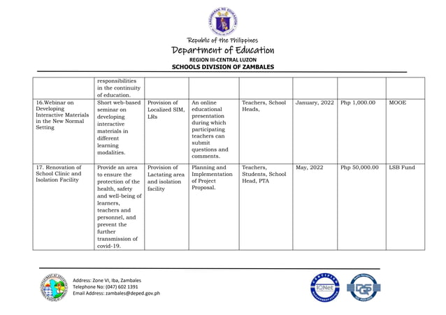 ANNUAL-IMPLEMENTATION-PLAN-SY 2021-2022-SAMPLE.docx