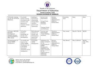 ANNUAL-IMPLEMENTATION-PLAN-SY 2021-2022-SAMPLE.docx