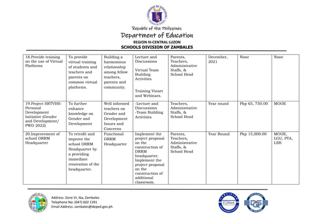 ANNUAL-IMPLEMENTATION-PLAN-SY 2021-2022-SAMPLE.docx