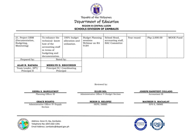 ANNUAL-IMPLEMENTATION-PLAN-SY 2021-2022-SAMPLE.docx