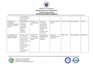 ANNUAL-IMPLEMENTATION-PLAN-SY 2021-2022-SAMPLE.docx