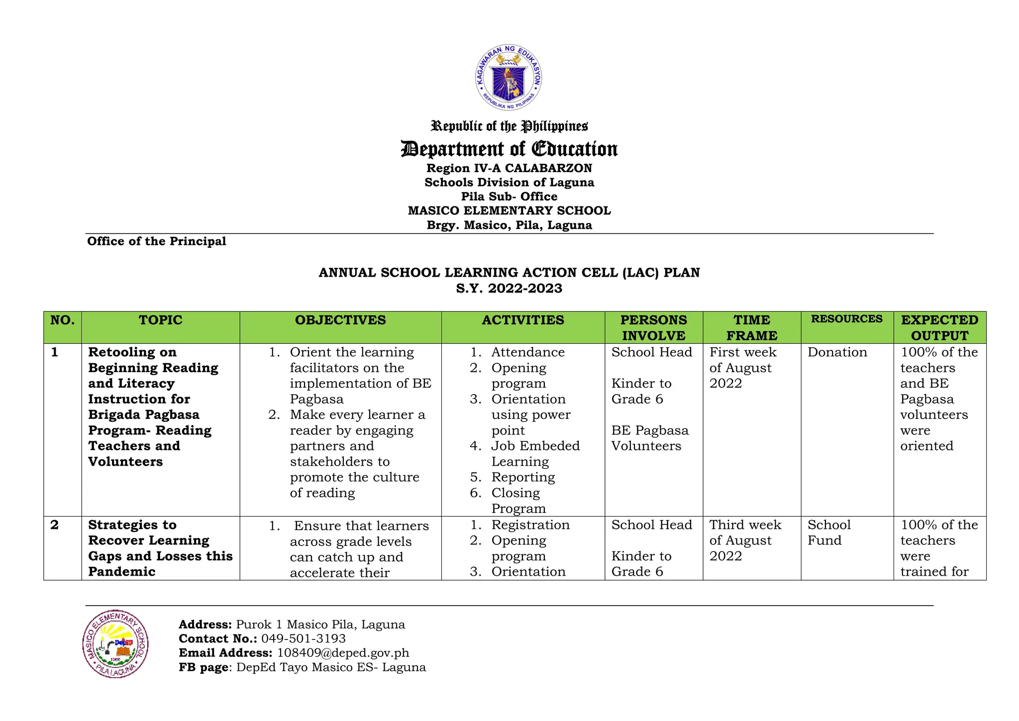 Annual-LAC-PLAN-SY-2022-2023 for whole school year | PDF