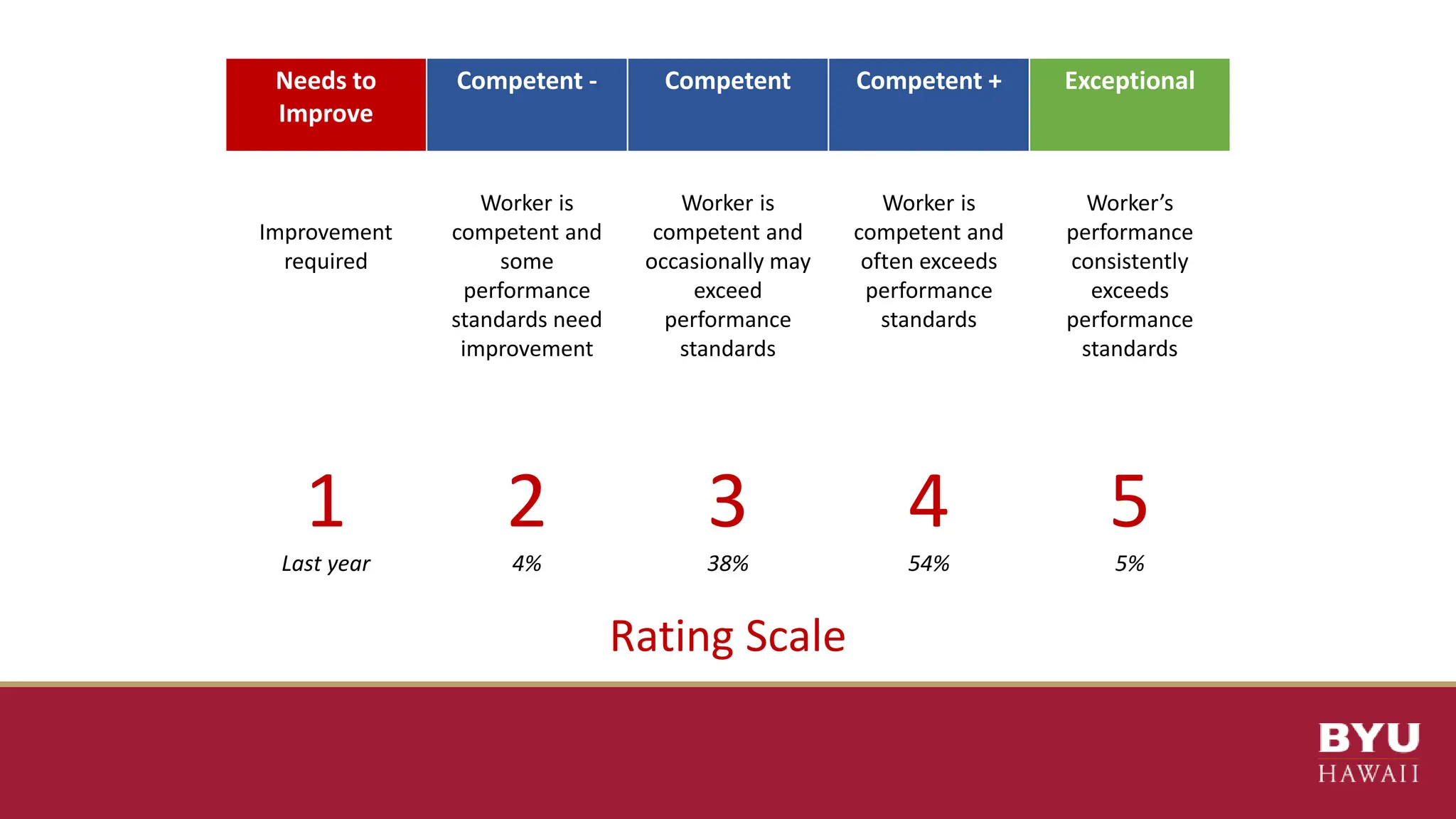 annual-performance-evaluations-2020-pptx.pptx