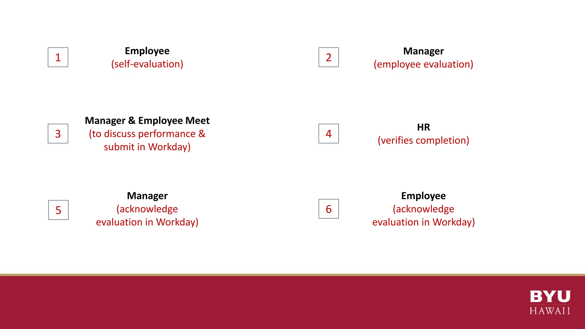 annual-performance-evaluations-2020-pptx.pptx