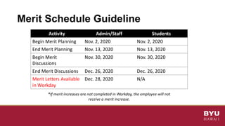 annual-performance-evaluations-2020-pptx.pptx
