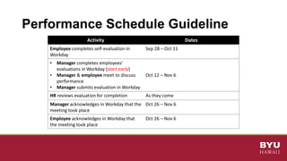 annual-performance-evaluations-2020-pptx.pptx