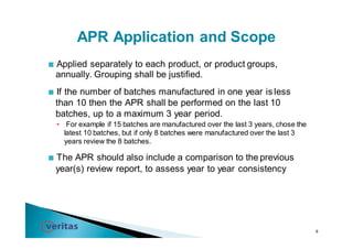 annual-product-review-developing-an-sop (1).docx