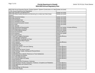 Florida DOH annual-regulatory-plan-fdoh.pdf