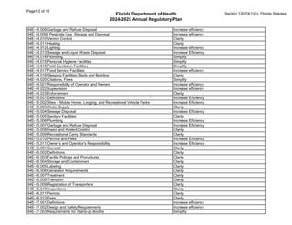 Florida DOH annual-regulatory-plan-fdoh.pdf