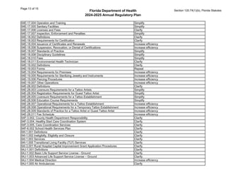 Florida DOH annual-regulatory-plan-fdoh.pdf