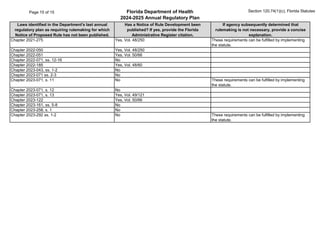 Florida DOH annual-regulatory-plan-fdoh.pdf