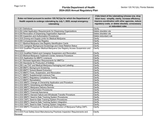 Florida DOH annual-regulatory-plan-fdoh.pdf