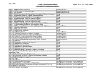 Florida DOH annual-regulatory-plan-fdoh.pdf