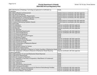Florida DOH annual-regulatory-plan-fdoh.pdf