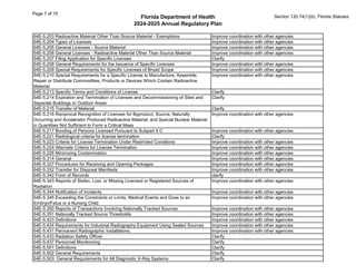 Florida DOH annual-regulatory-plan-fdoh.pdf