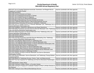 Florida DOH annual-regulatory-plan-fdoh.pdf