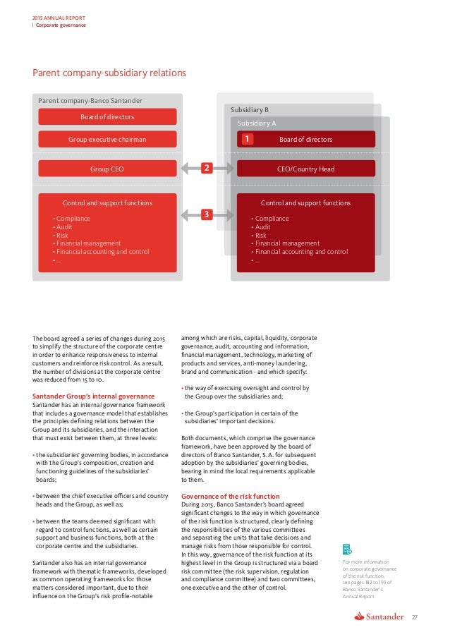 Annual report 2015 Banco Santander