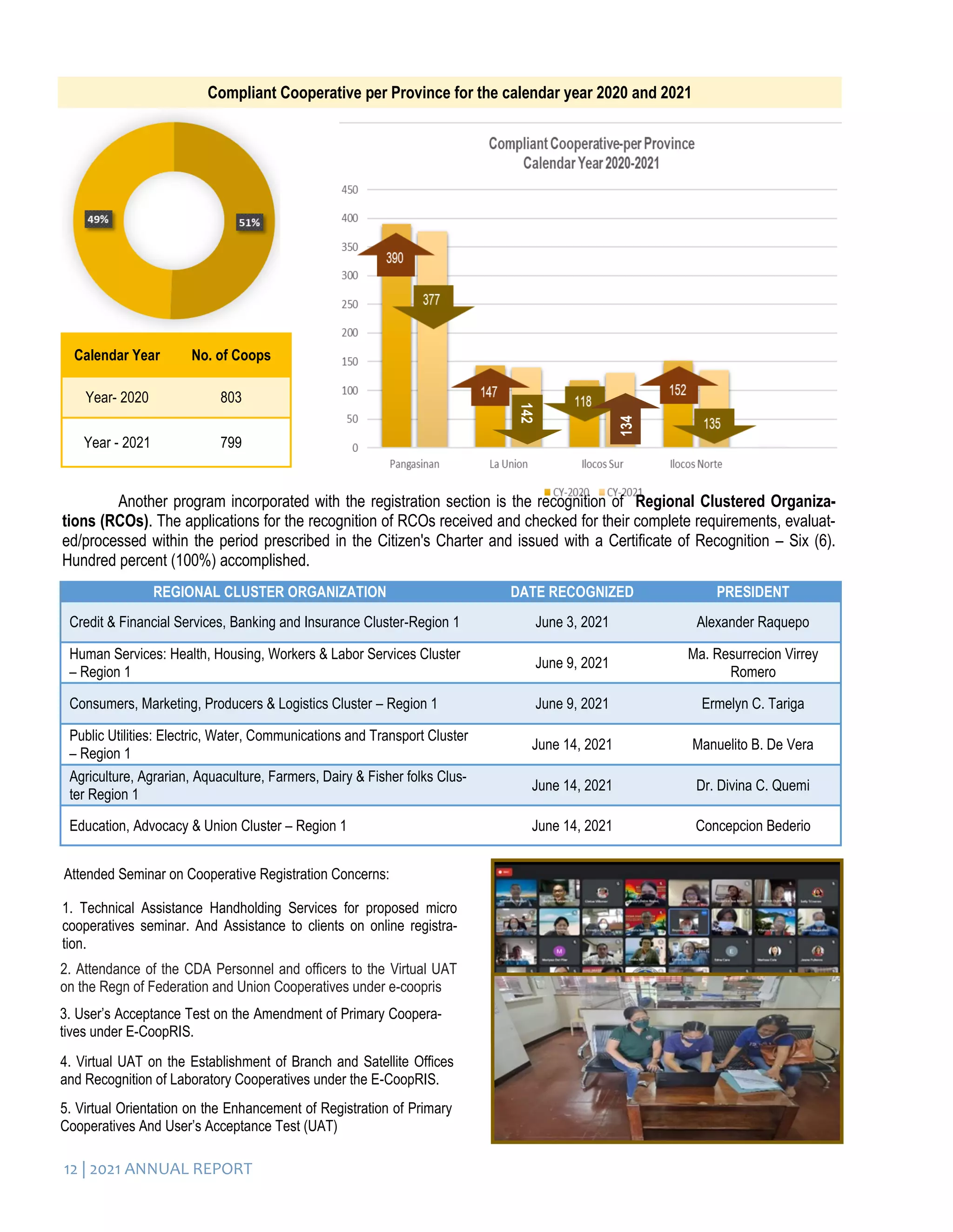 ANNUAL-REPORT-2021-FINAL CDA Regional Office 1.pdf