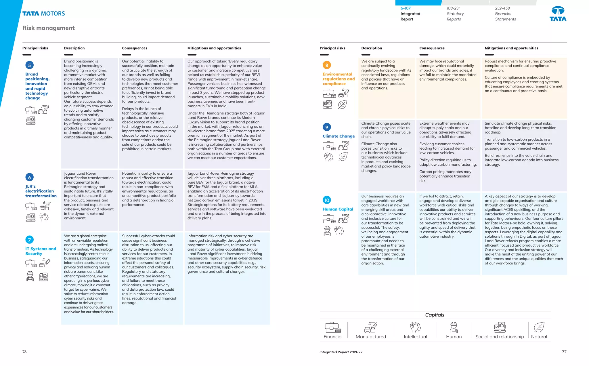 Tata Motors Annual Report 2022 (Non Financial Version).pdf