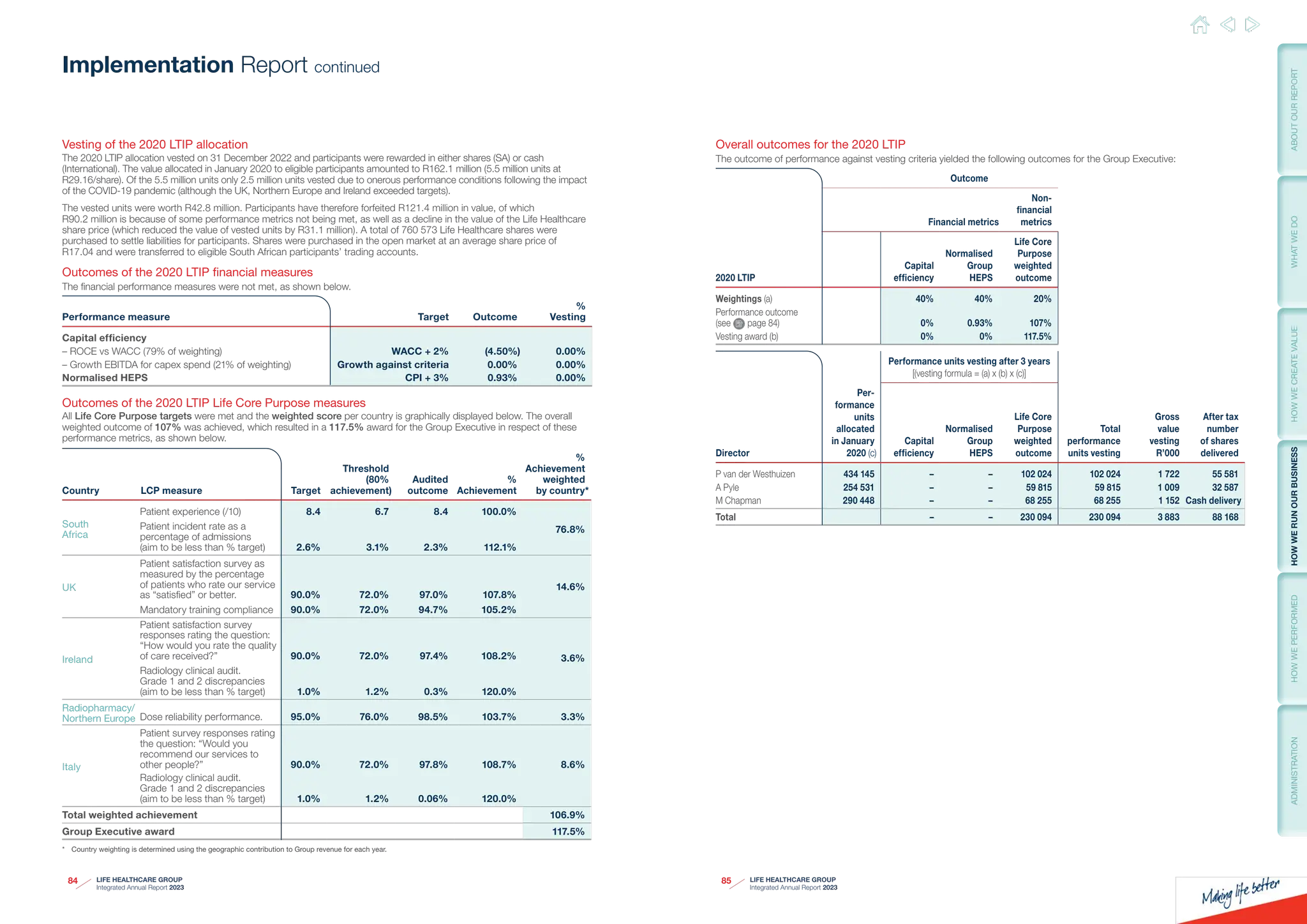 annual report 2023 LifeHealthcare slideshow | PDF