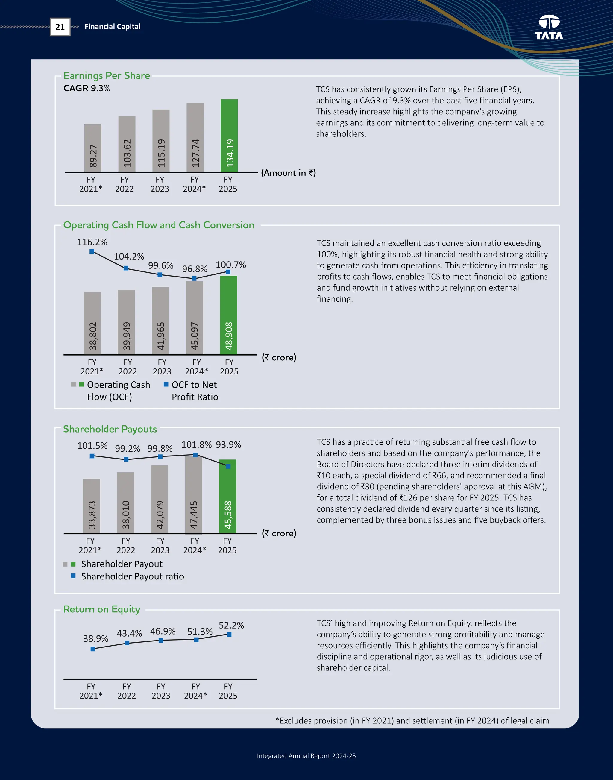 annual-report-2024-2025 original latest. | PDF